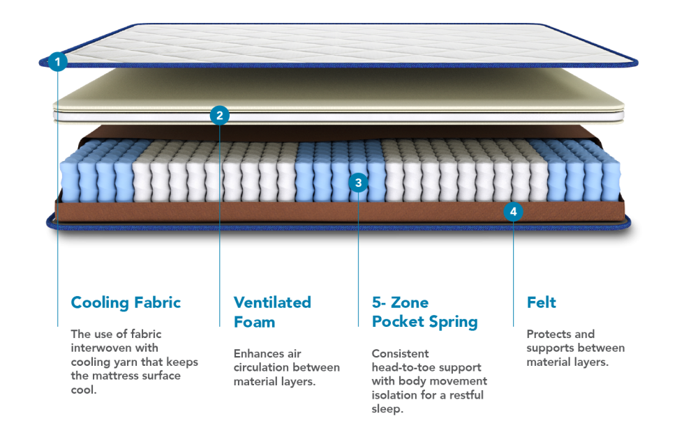 COWAY PRIME LITE SERIES MATTRESS - COWAY.MY